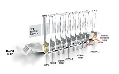 VIDAS® KUBE™ Automated Food Pathogens Detection | Pioneering Diagnostics